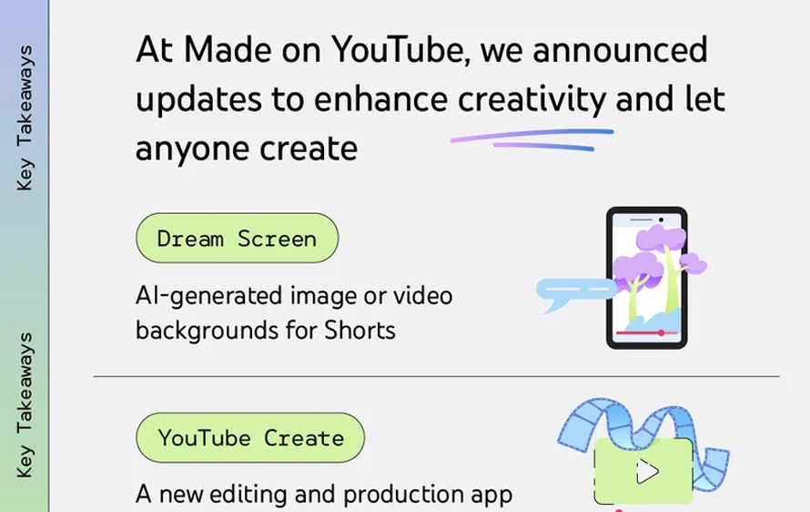 YouTube startet neue KI-basierte Anwendungen für mehr Kreativität ...